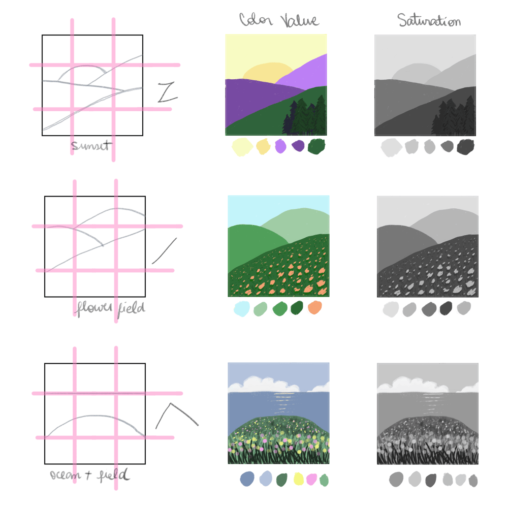 Learning composition | Skillshare Student Project