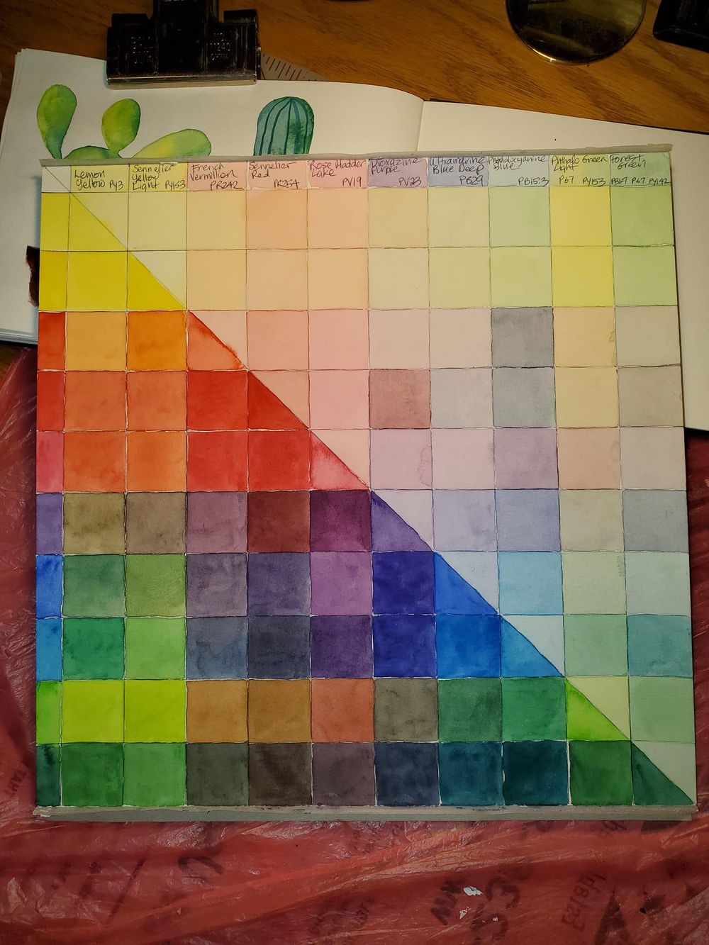 Color Mixing Chart | Skillshare Student Project