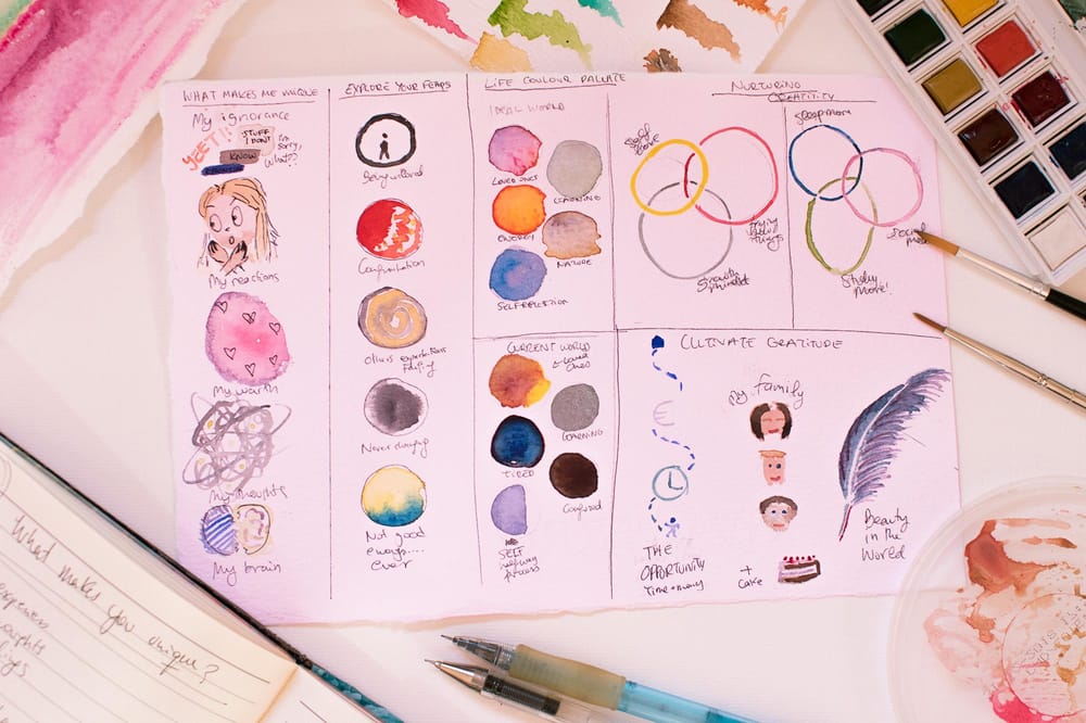 Drawing for personal growth | Skillshare Student Project