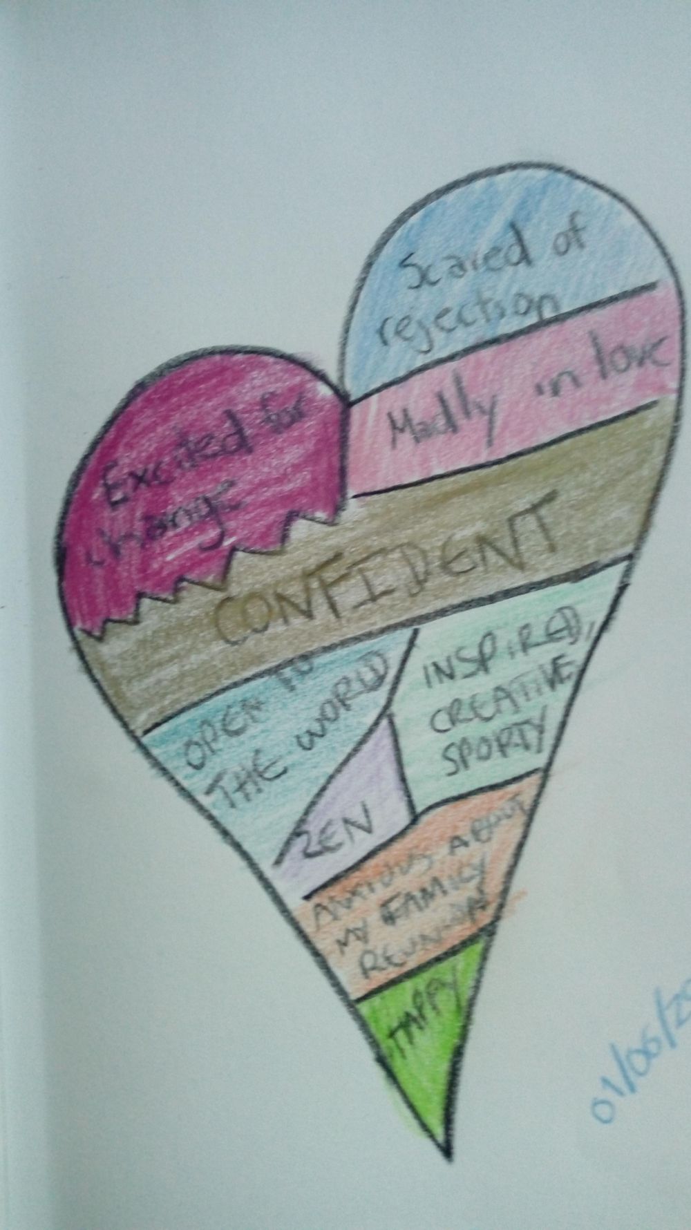 Drawing how I feel | Skillshare Student Project