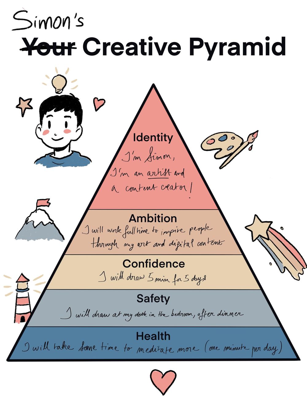 Simon's Creative Pyramid | Skillshare Student Project