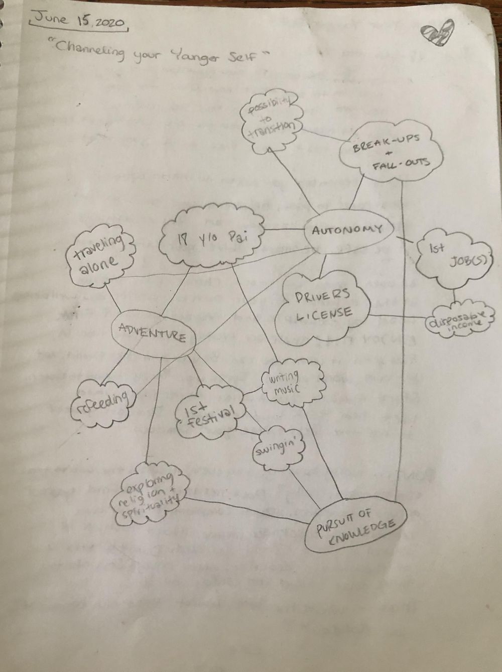 Journal | Skillshare Student Project