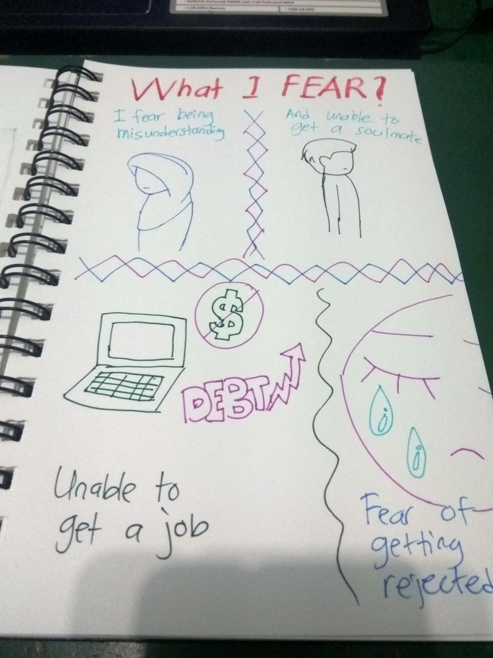 My Visual Journal :D | Skillshare Student Project