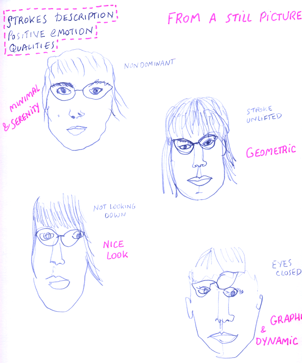 Drawing exercices | Skillshare Student Project