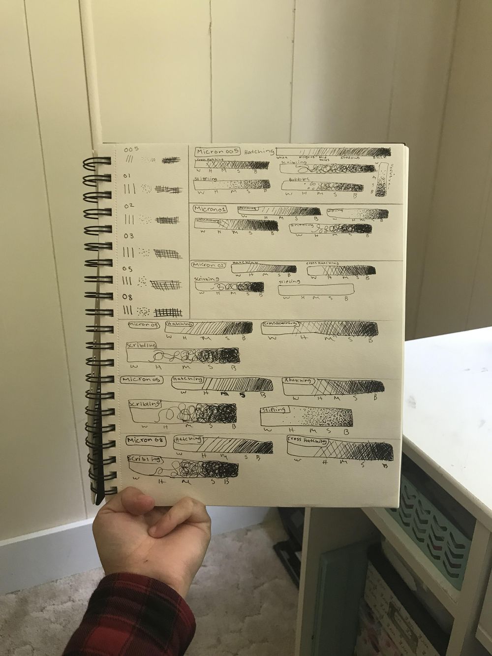 Shading/Testing out Pens | Skillshare Student Project