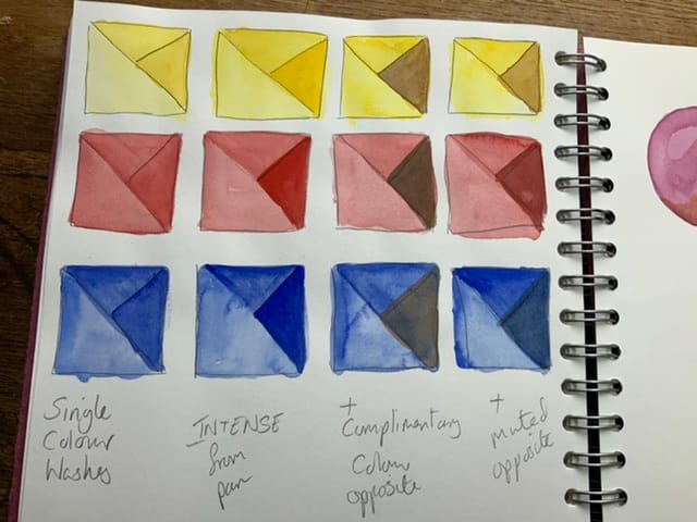 Shading for shape | Skillshare Student Project