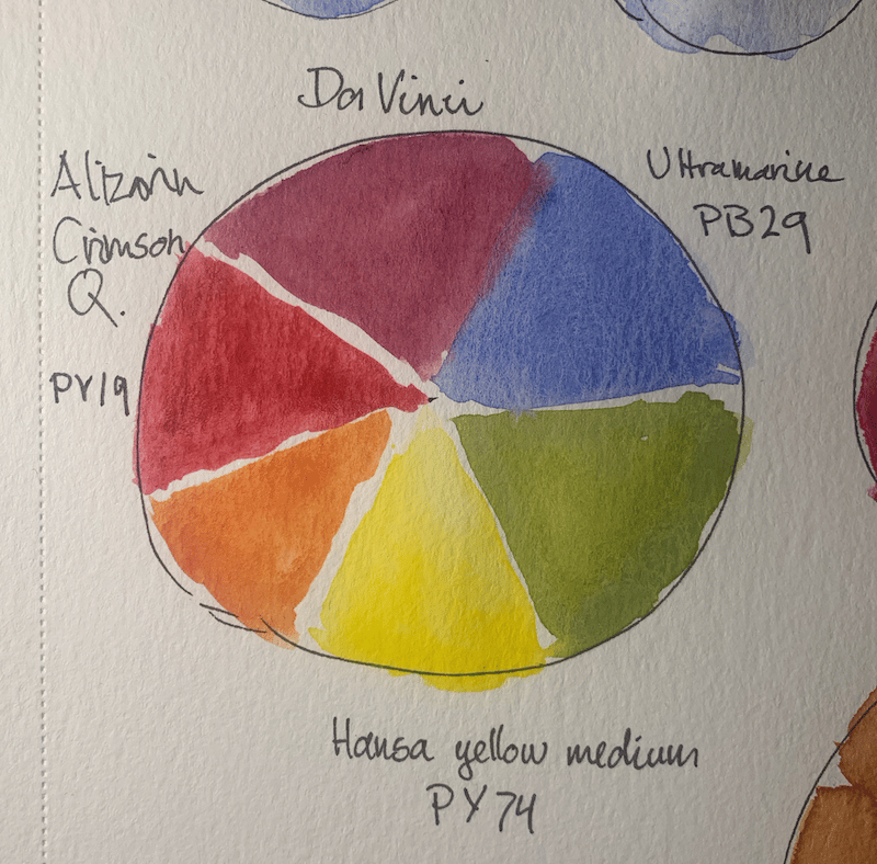 Colour Wheels (Da Vinci water colours) | Skillshare Student Project