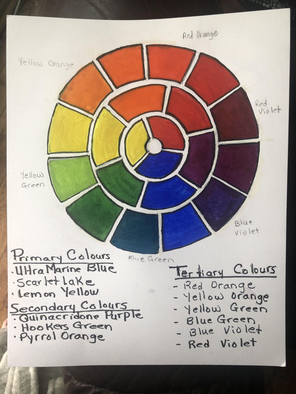 Daniel Smith Watercolours Colour Wheel and birdhouse | Skillshare ...
