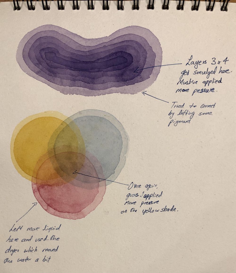 Watercolor workout - Basics & Beyond | Skillshare Student Project