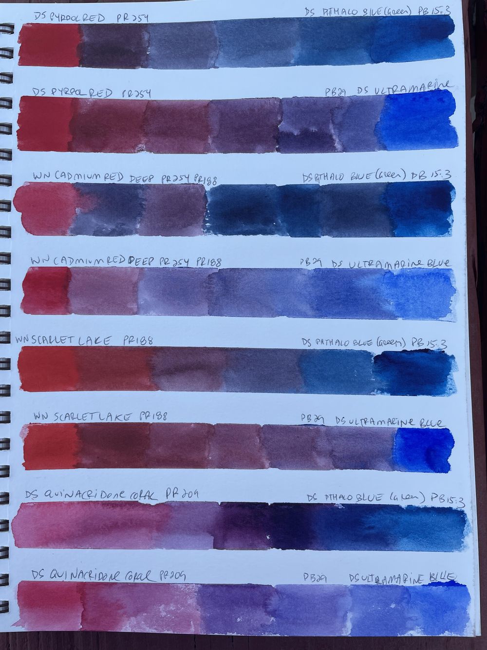 Color Mixing Charts | Skillshare Student Project