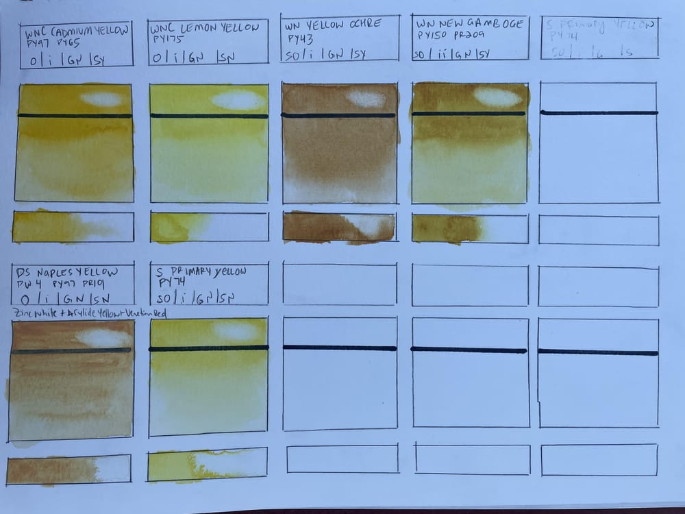 Color Mixing Charts | Skillshare Student Project