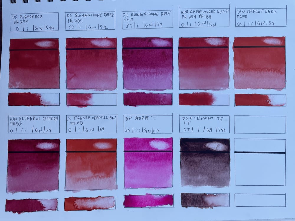Color Mixing Charts | Skillshare Student Project