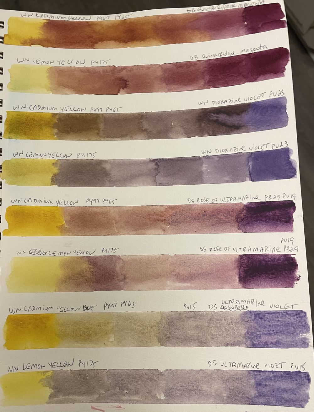 Color Mixing Charts | Skillshare Student Project
