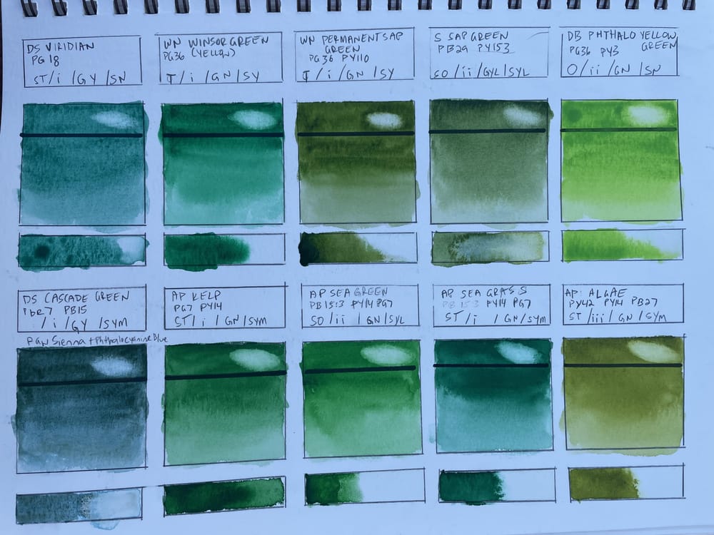 Color Mixing Charts | Skillshare Student Project