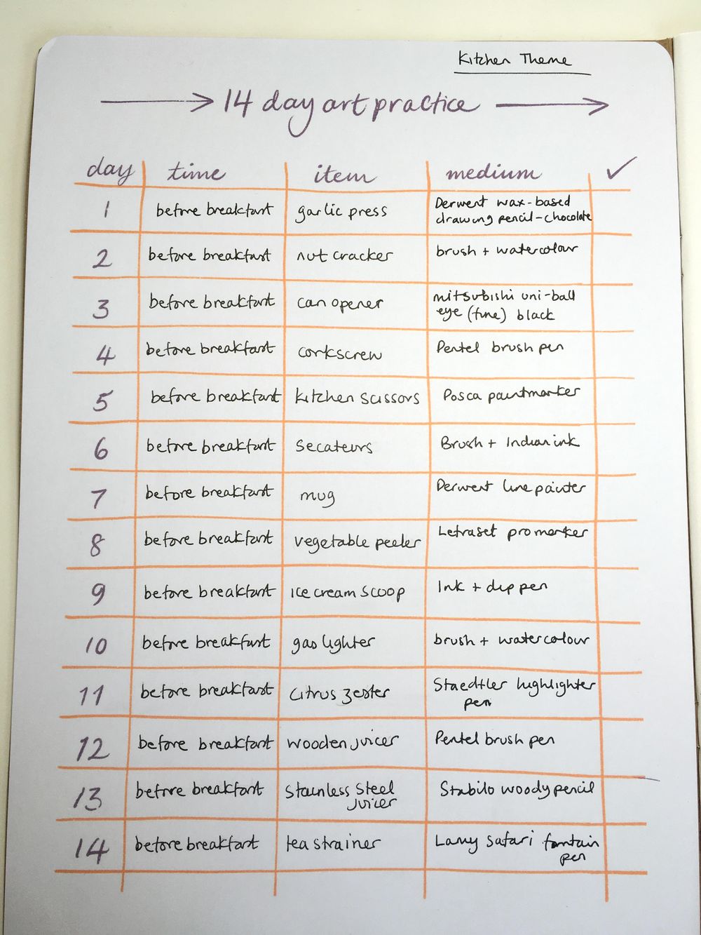 Day 1: Daily Art Practice - 14 Day Mindset Challenge | Skillshare ...