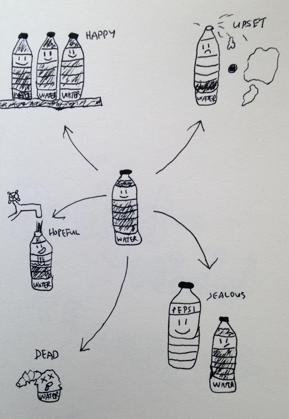 Doodle Doodle | Skillshare Student Project