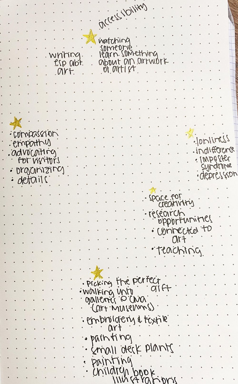 Drawing As Self Discovery Skillshare Student Project