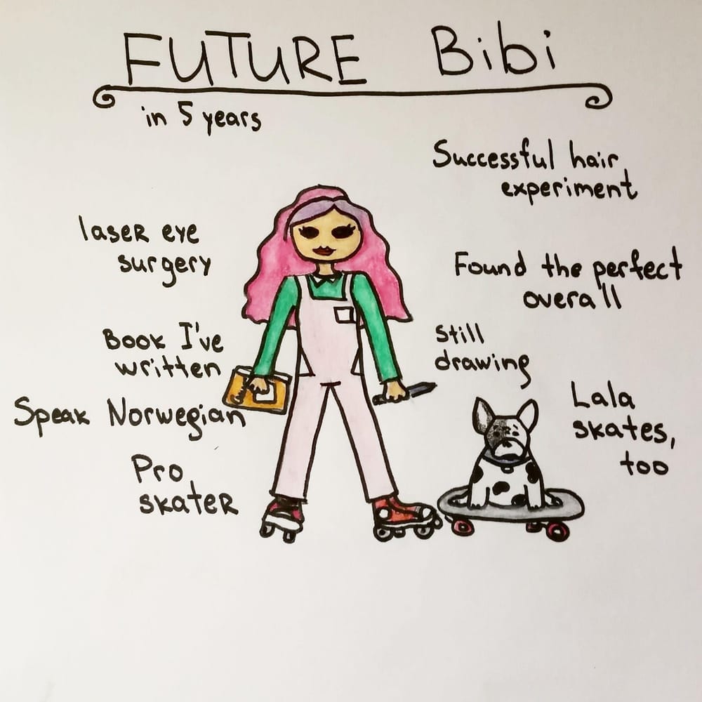 Pie chart of Resilience and my future self | Skillshare Student Project