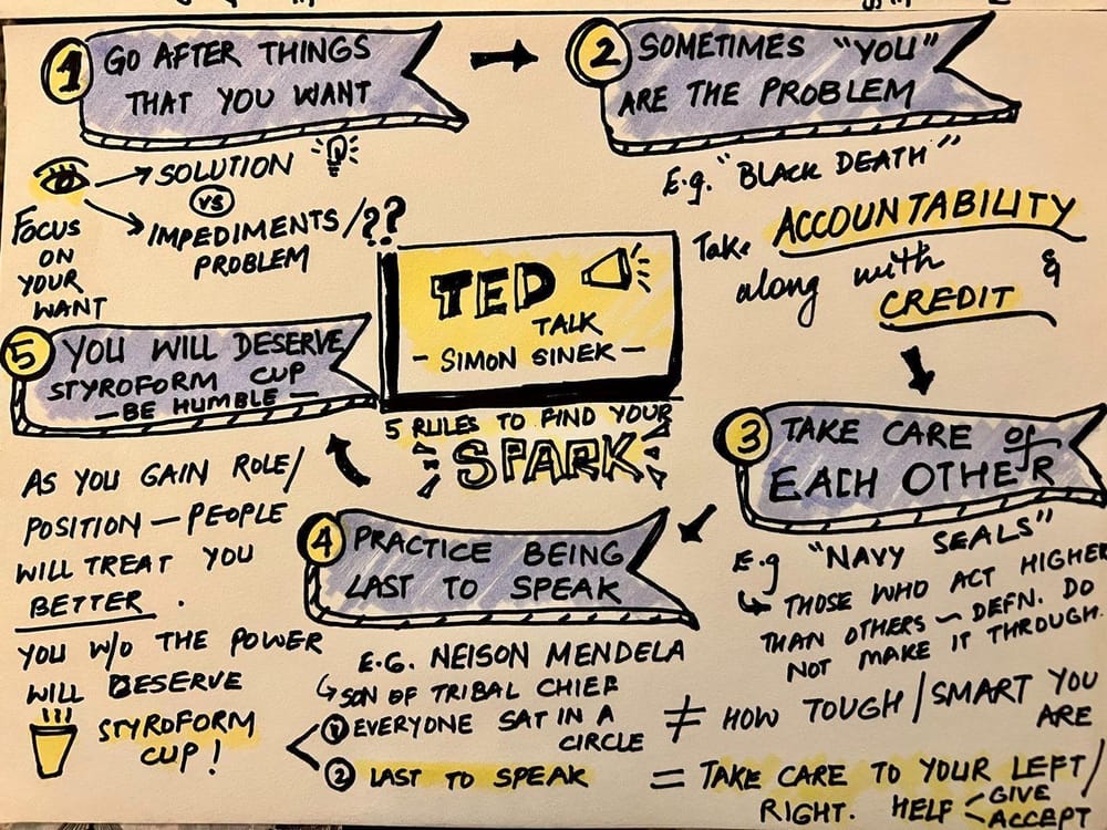 Graphic Notes | Skillshare Student Project