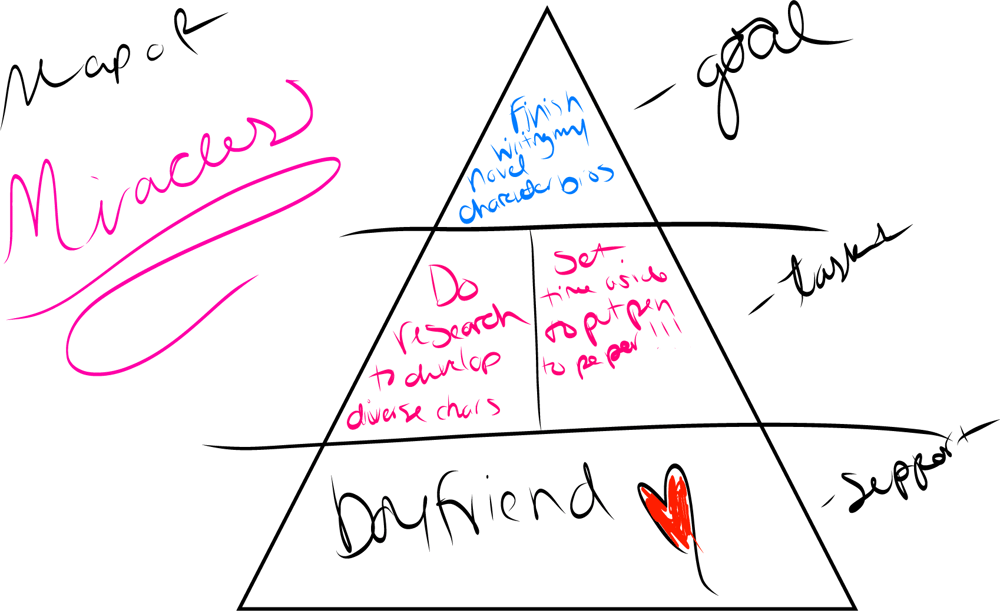 My Confidence Kit - Featuring Messy Handwriting :) | Skillshare Student ...