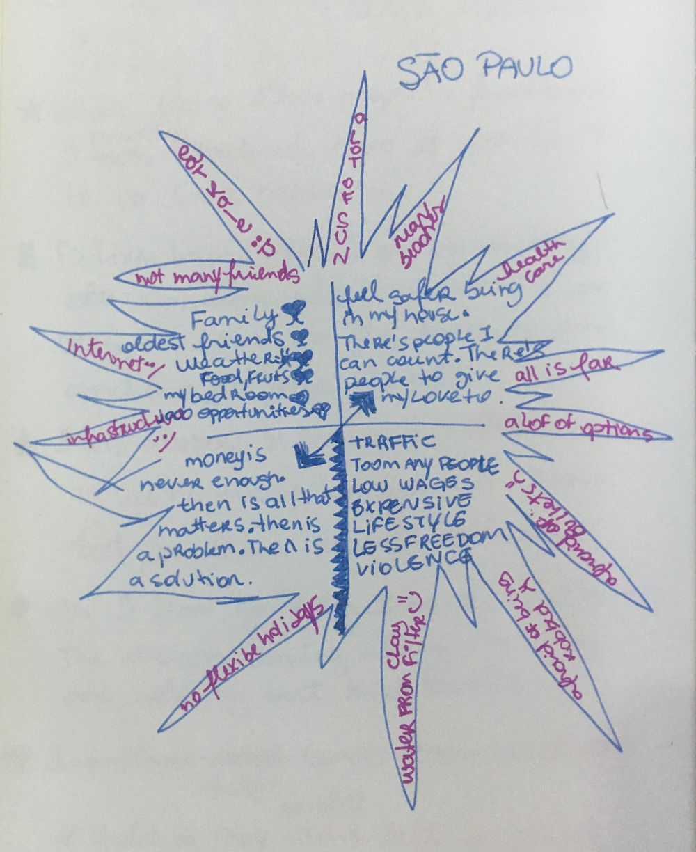 Drawing for re adaptation (observation) | Skillshare Student Project