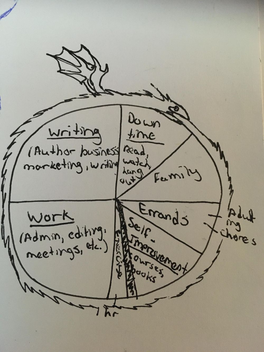 My Day Pie Chart | Skillshare Student Project