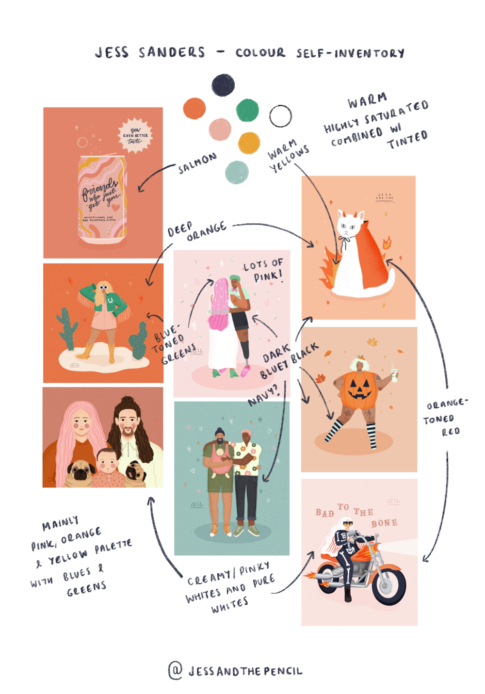 Jess Sanders @jessandthepencil | Skillshare Student Project