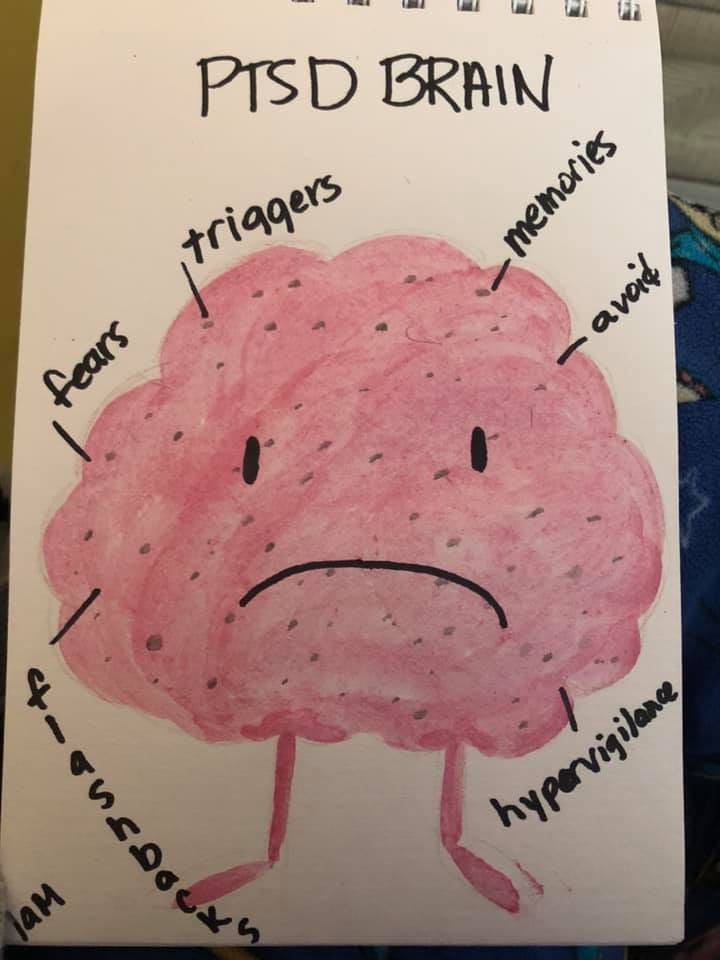 Ptsd brain | Skillshare Student Project