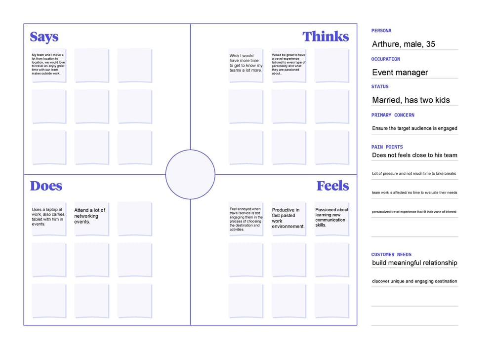 Customer Persona Class Worksheets - Imene | Skillshare Student Project