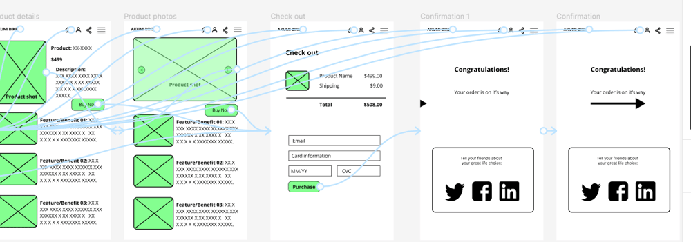 Wireframe for Akumi Bikes | Skillshare Student Project
