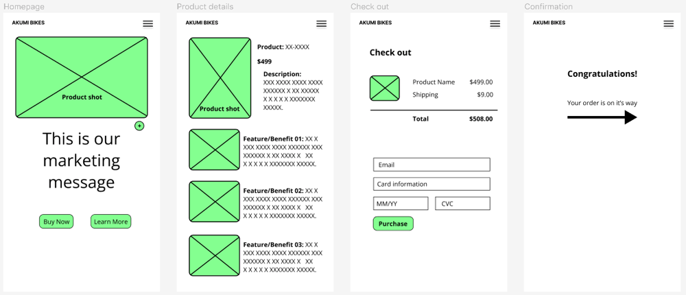 Wireframe for Akumi Bikes | Skillshare Student Project