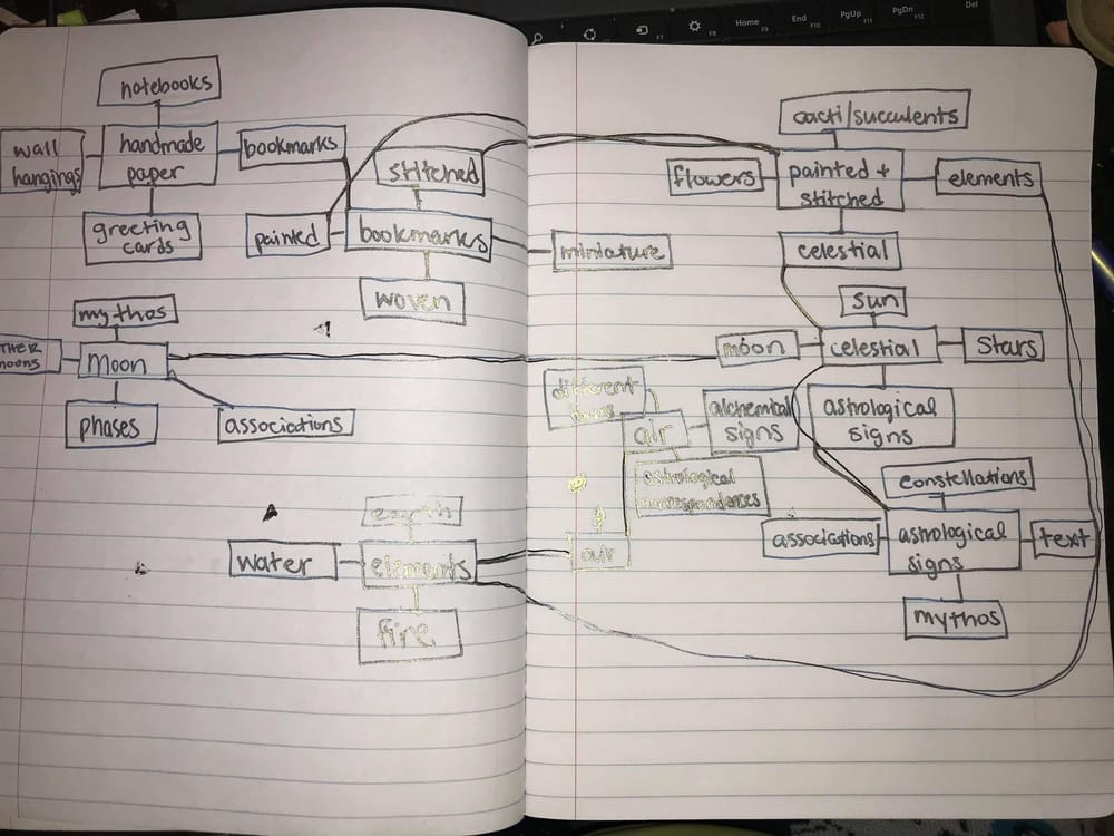 Let's Get Creative! | Skillshare Student Project