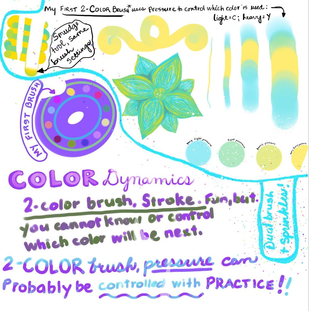 Brush practice | Skillshare Student Project