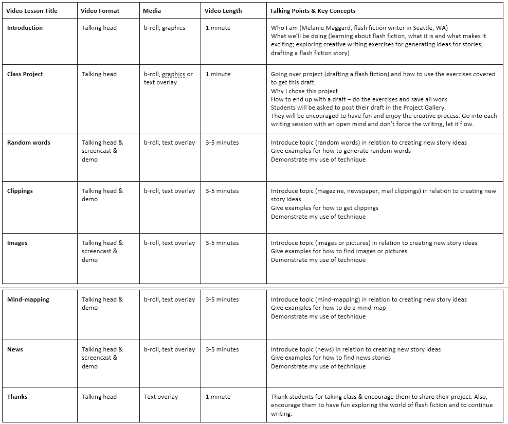 Fun with Flash Fiction: 5 Creative Exercises to Draft Your First Flash ...