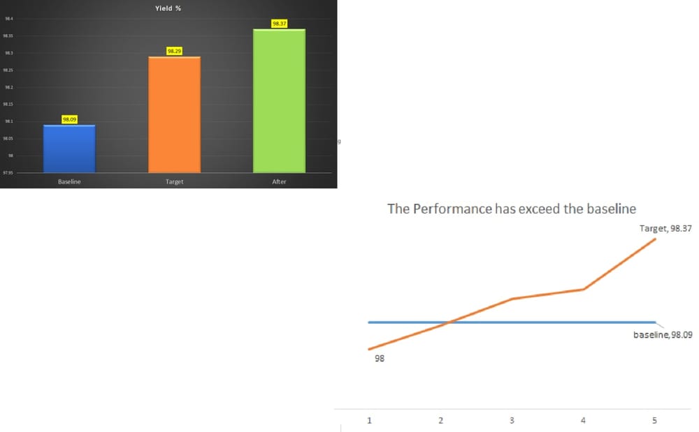 My learning | Skillshare Student Project