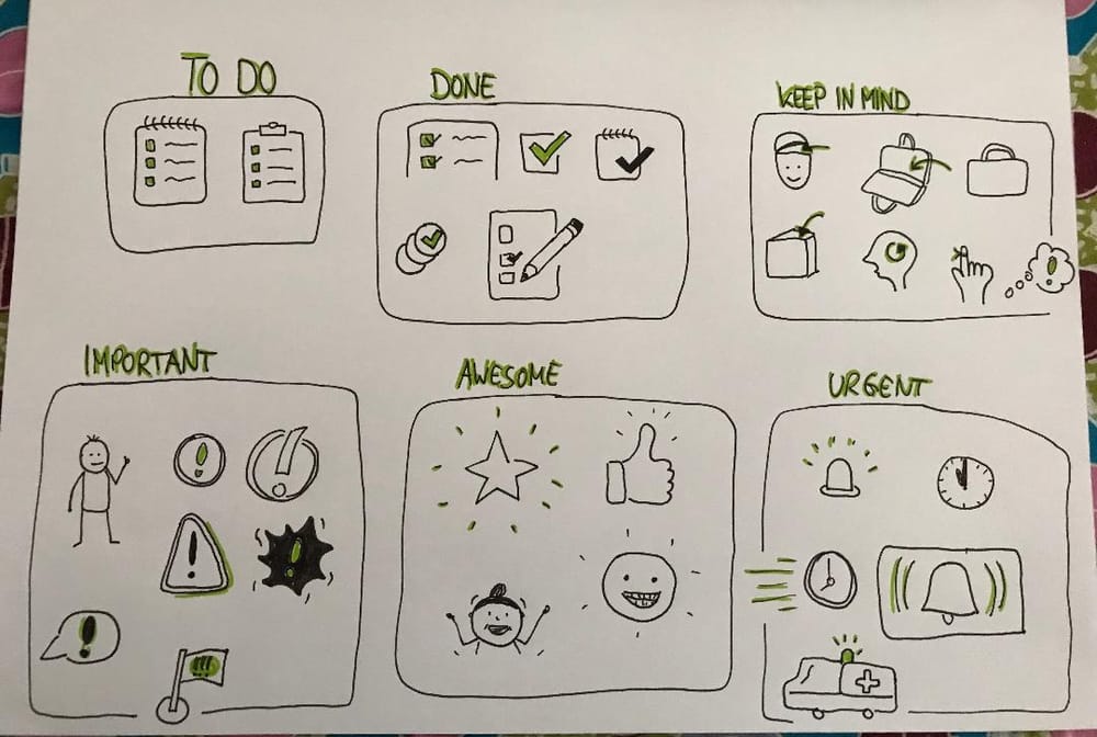 Sketchnote4E - Basics | Skillshare Student Project