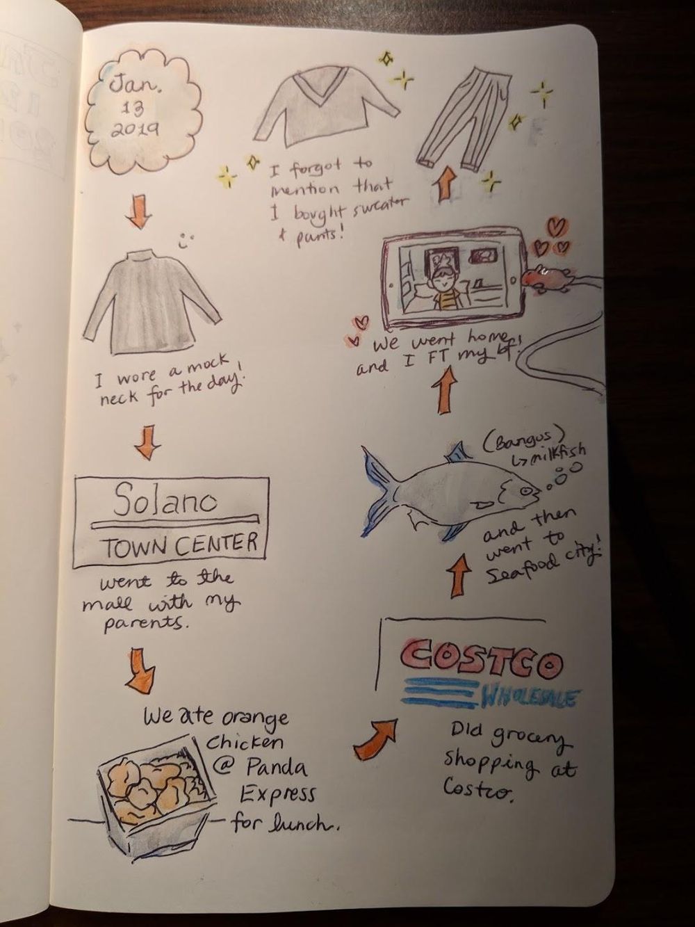 Draw your day | Skillshare Student Project