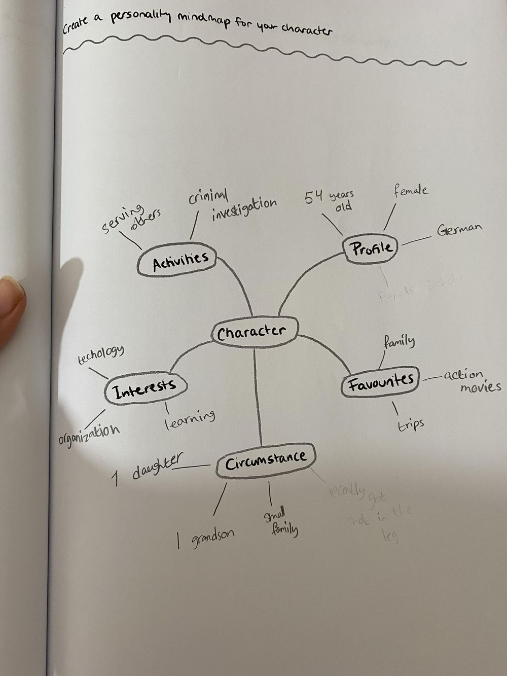 exercises from the workbook | Skillshare Student Project