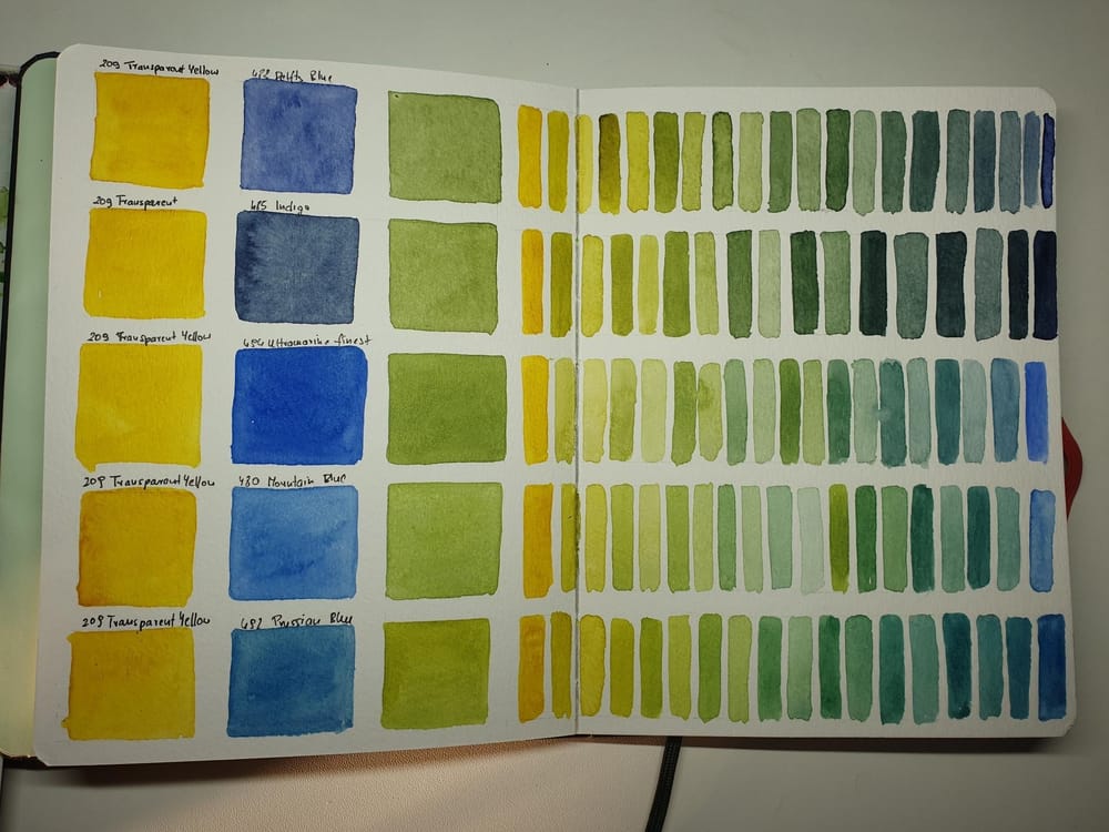 Modern Color Theory: Master Color Mixing for Watercolors | Skillshare ...