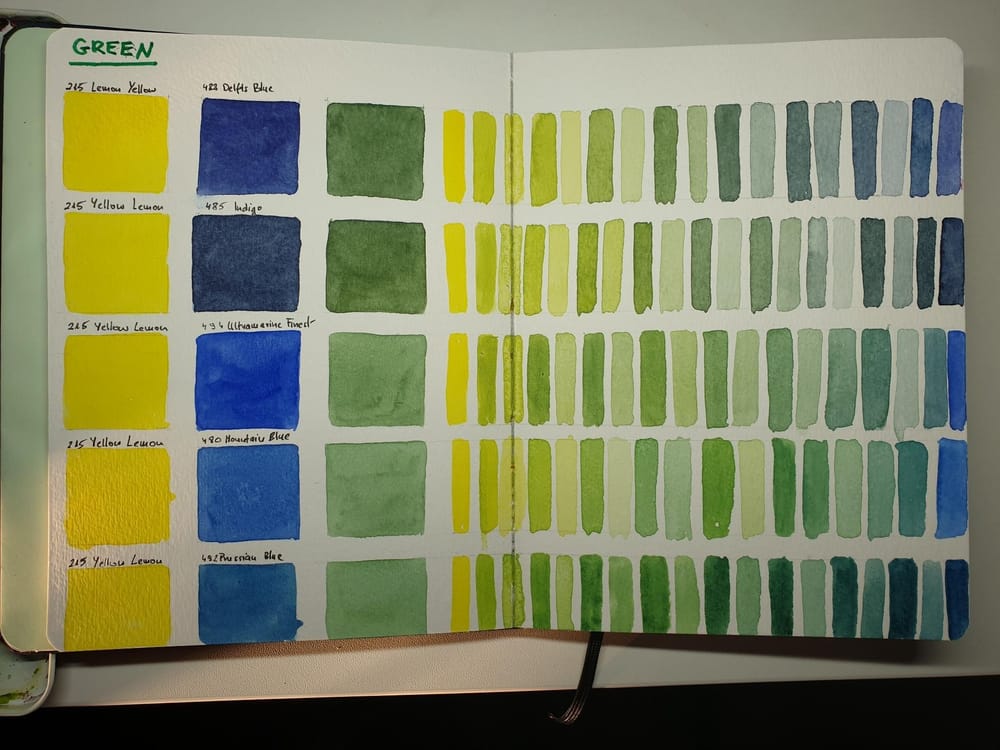 Modern Color Theory: Master Color Mixing for Watercolors | Skillshare ...