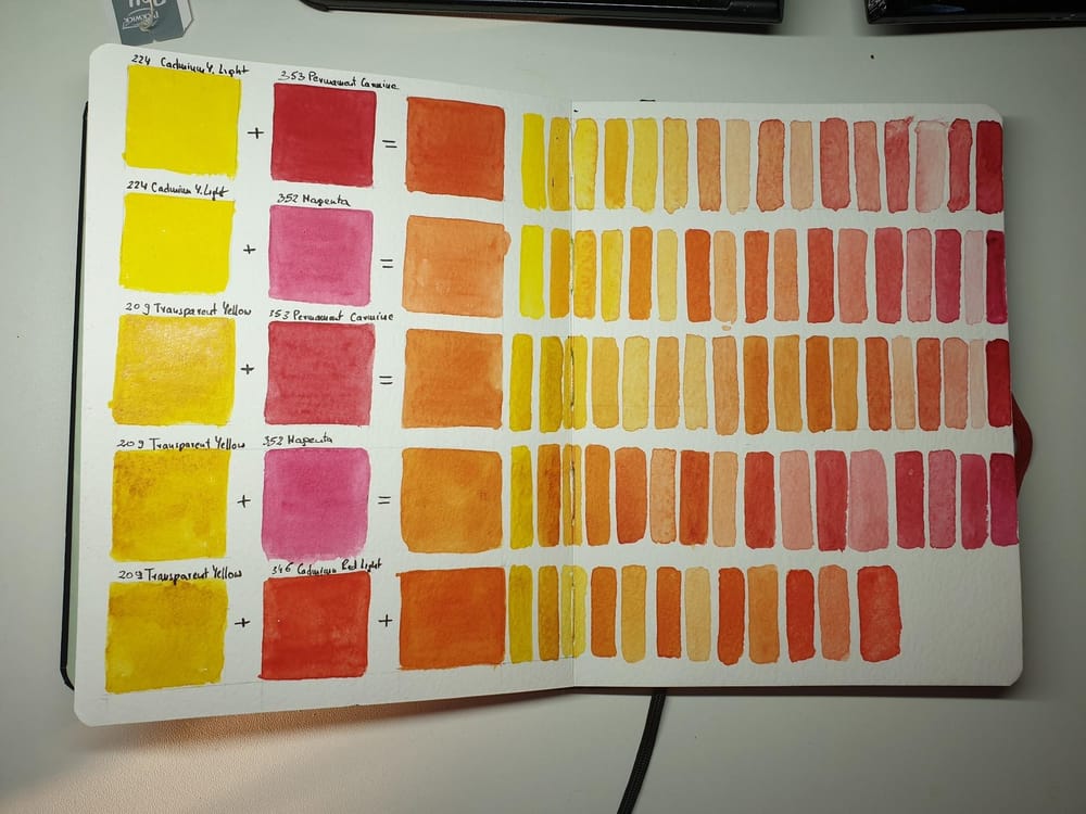 Modern Color Theory: Master Color Mixing for Watercolors | Skillshare ...