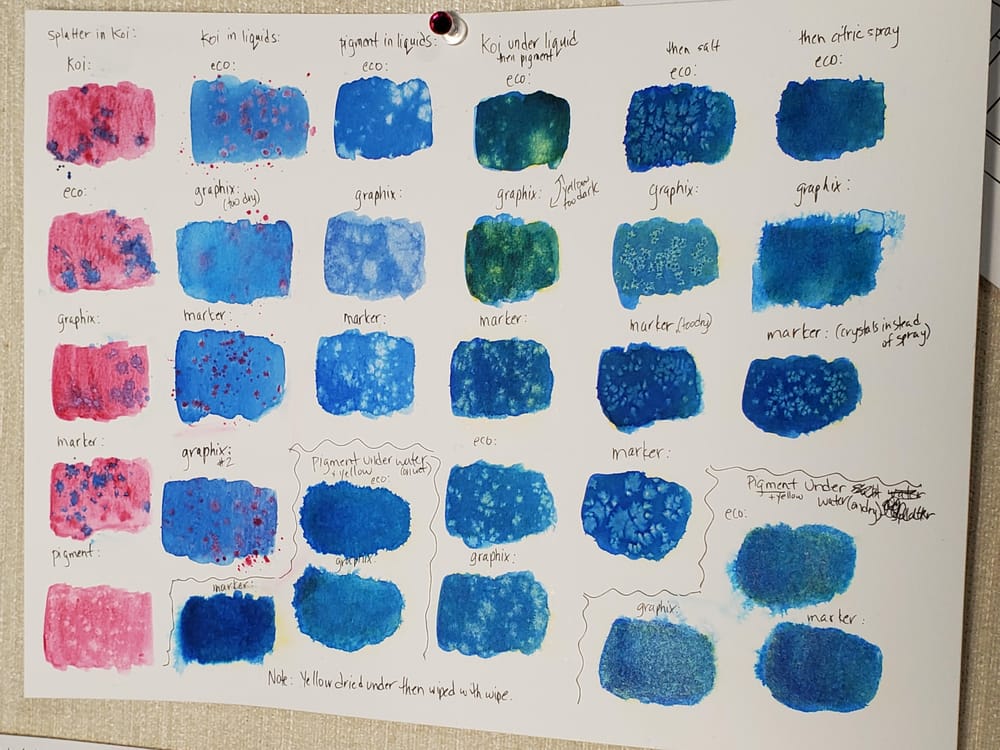 Watercolor Special Effects Project | Skillshare Student Project