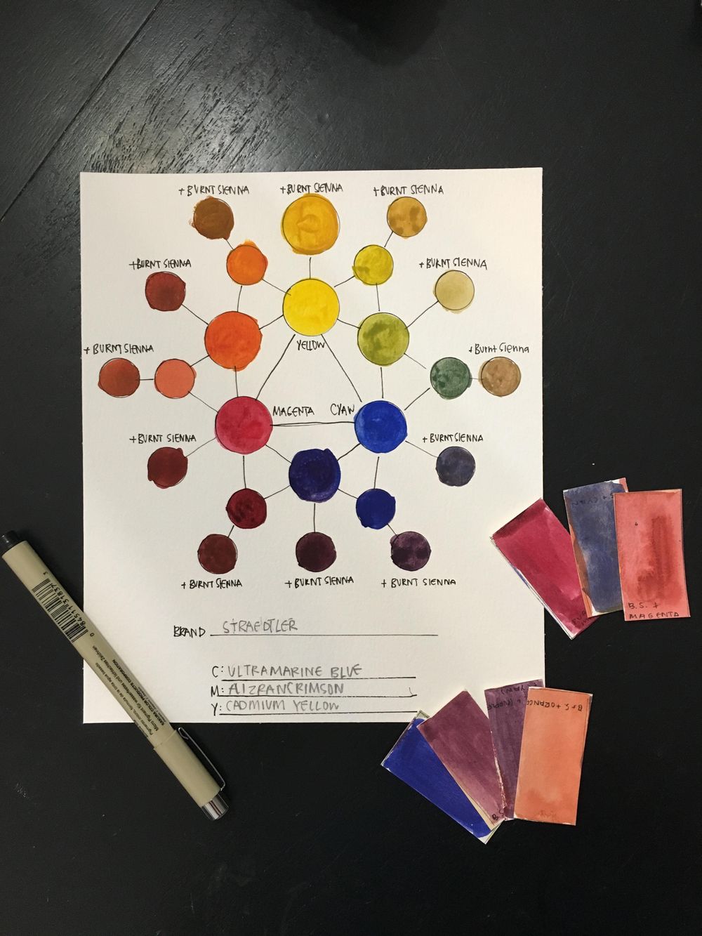 Fun Color Theory | Skillshare Student Project