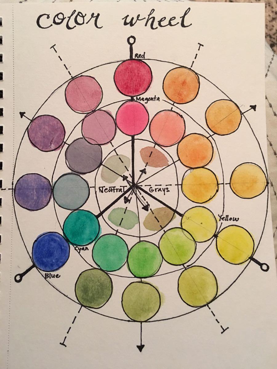 Color wheel/color play/inspiration | Skillshare Student Project