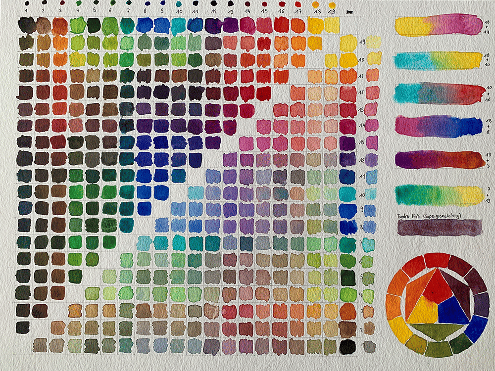 Huge mixing chart | Skillshare Student Project