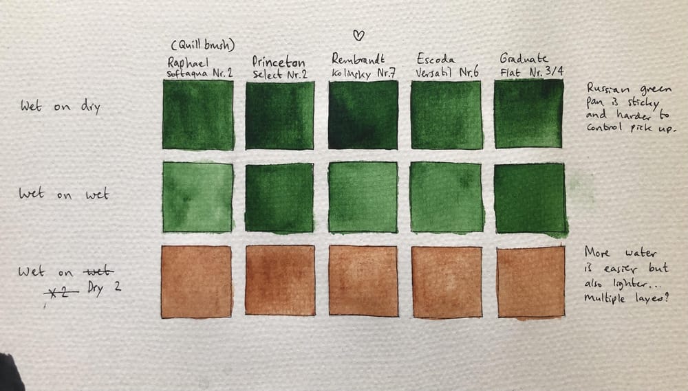 Watercolor practice | Skillshare Student Project