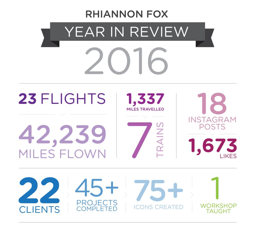 Year in Review: Summary Infographics | Skillshare Student Project