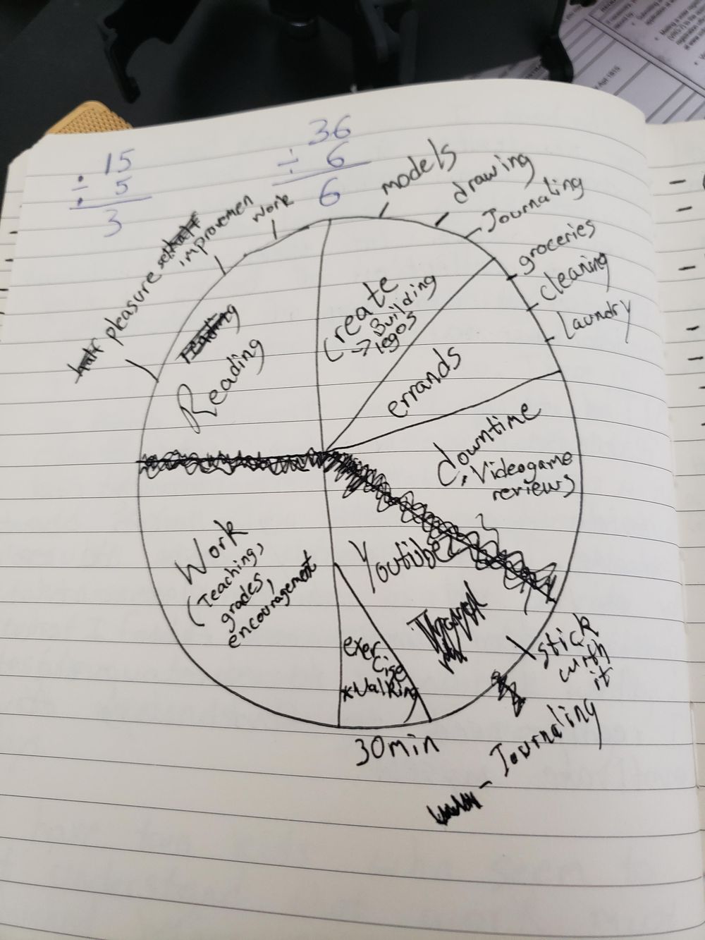 My Pie Chart | Skillshare Student Project