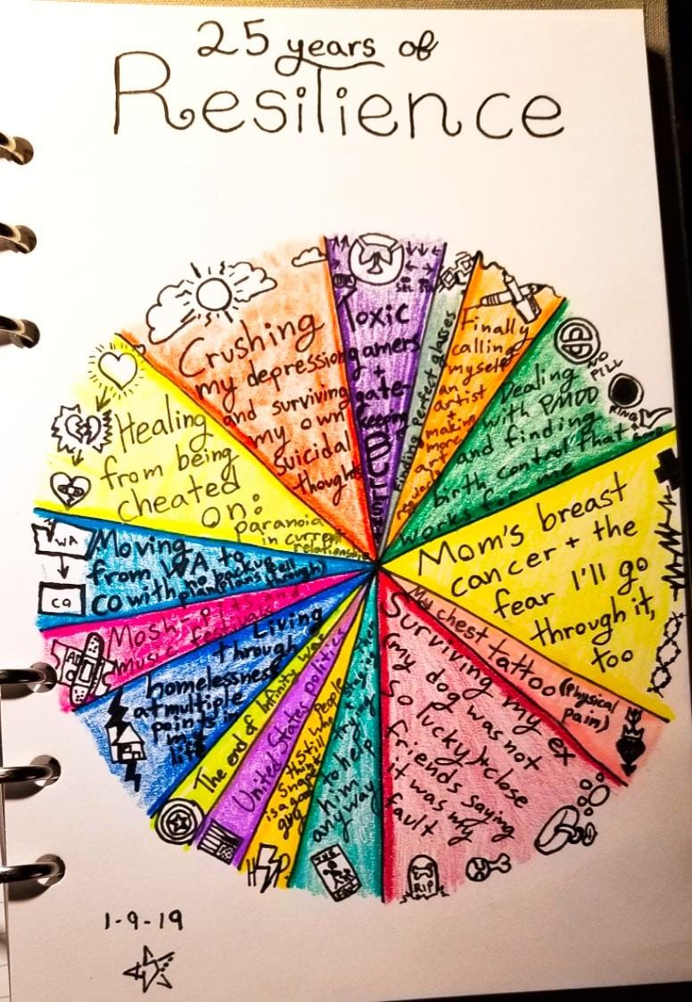 Resilience... So far | Skillshare Student Project