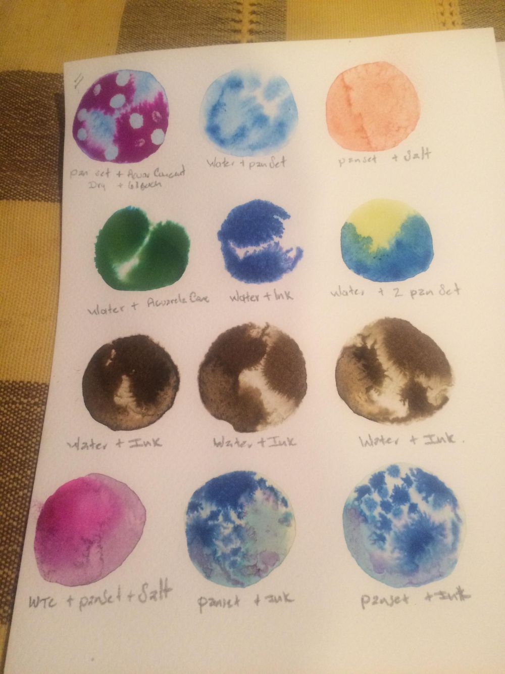 Watercolor projects | Skillshare Student Project